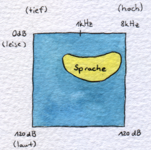 Die Sprach-Banane | Doofe Ohren
